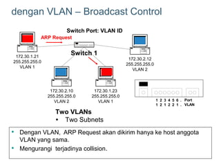 1 vlan | PPT
