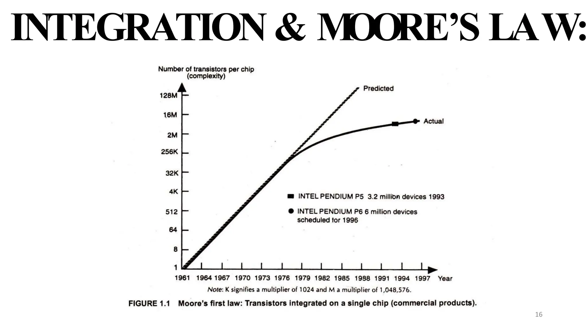 1 VLSI Introduction.pptx