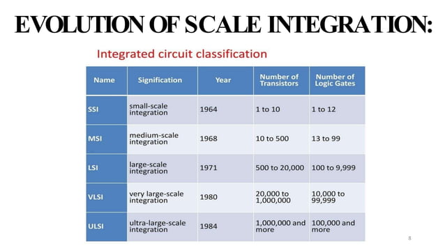 1 VLSI Introduction.pptx
