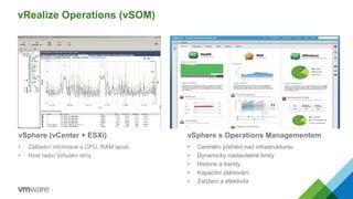 VMware vSphere je základ - a co dál? | PPT