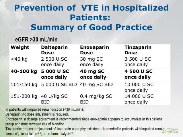 Helping Canadian Hospitals Meet Accreditation Requirements For VTE Pr…