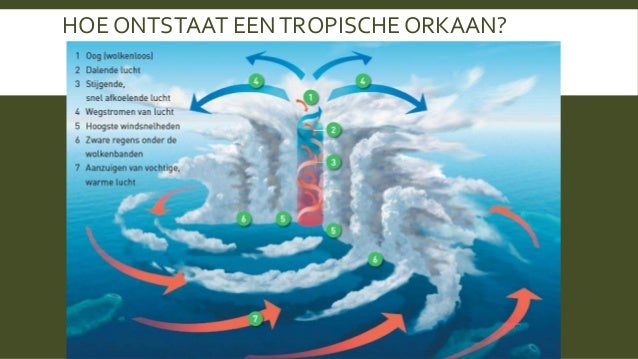 1 vwo ak - Natuurrampen