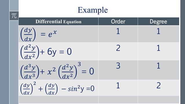 Differential equation and its order and degree | PPTX | Physics | Science