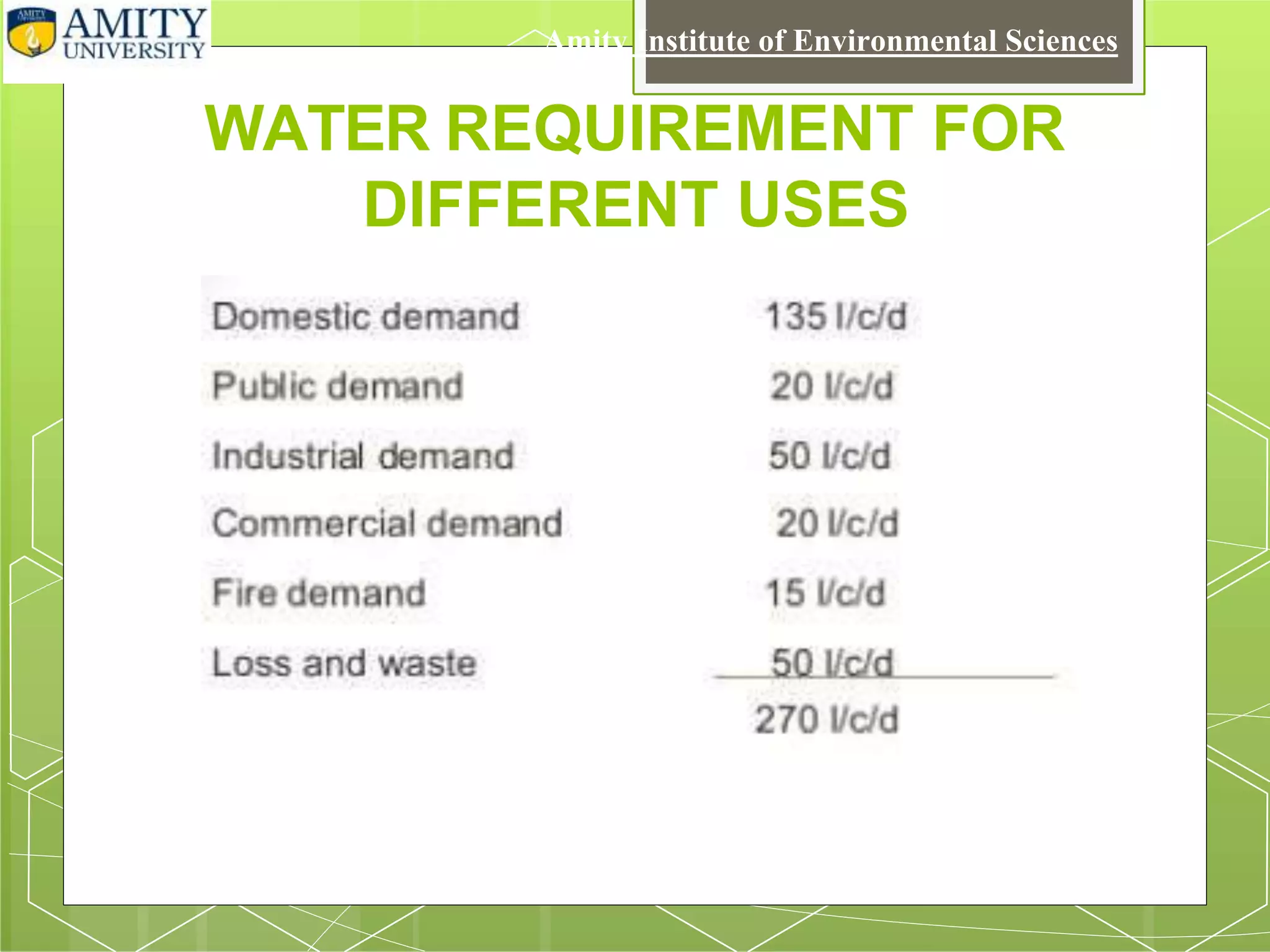 1 water demand and source.pptx