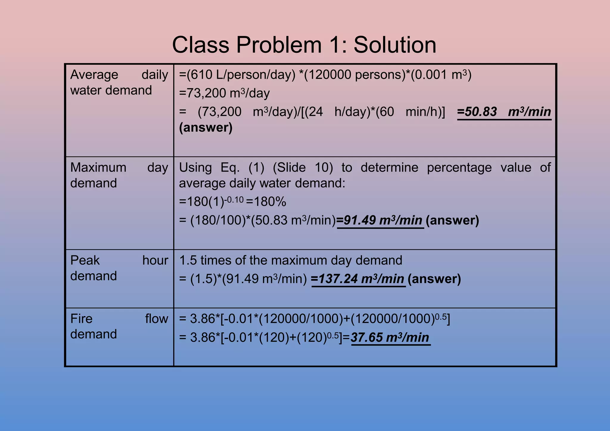 1 Water Demands, Sources and Population Forecasting-converted.pptx