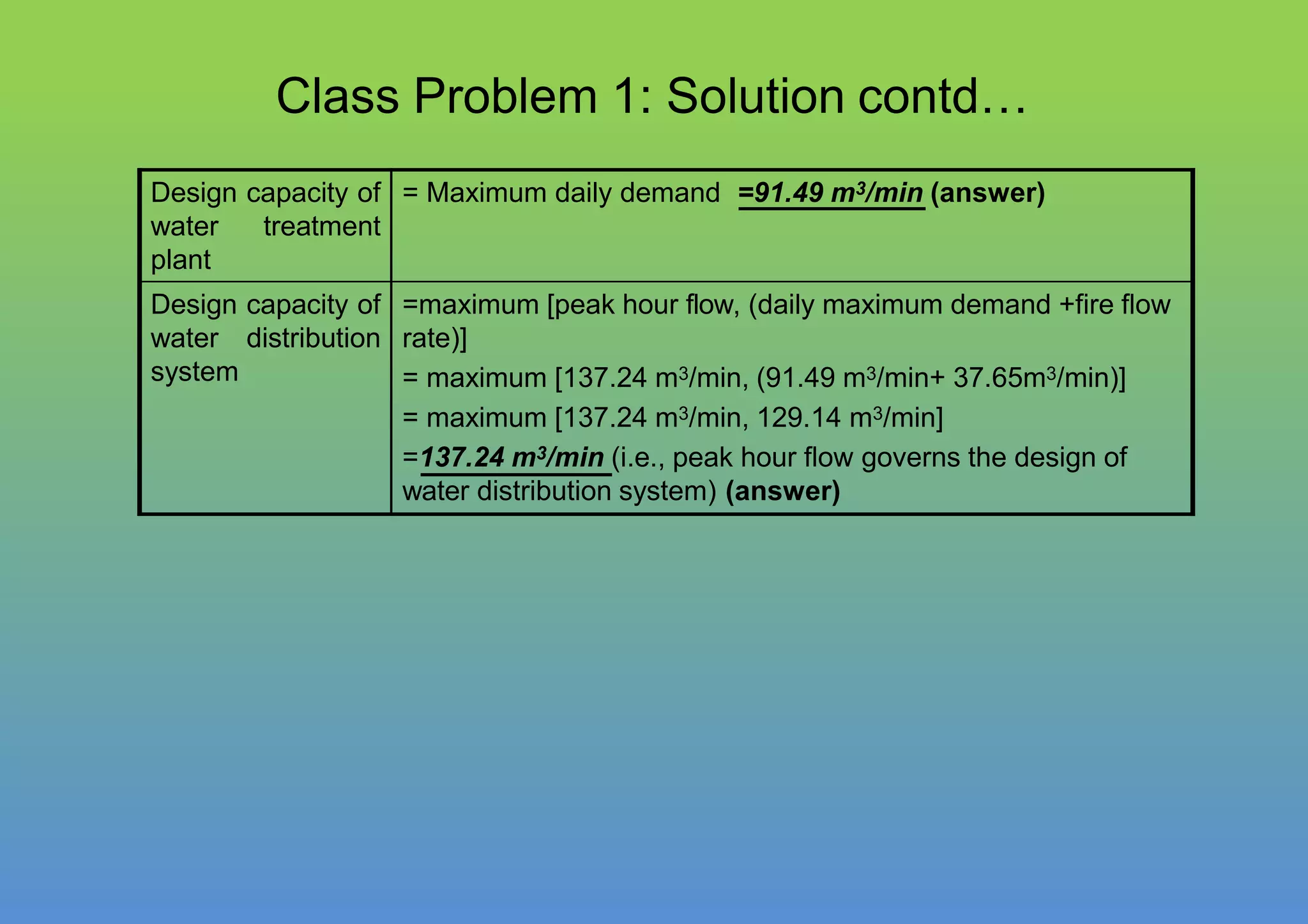 1 Water Demands, Sources and Population Forecasting-converted.pptx