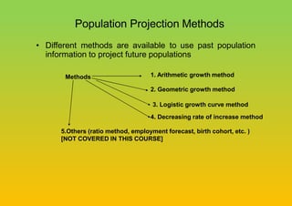 1 Water Demands, Sources and Population Forecasting-converted.pptx