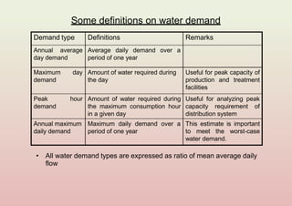 1 Water Demands, Sources and Population Forecasting-converted.pptx