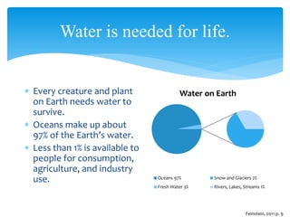 WATTS Conference- Water Reuse | PPT