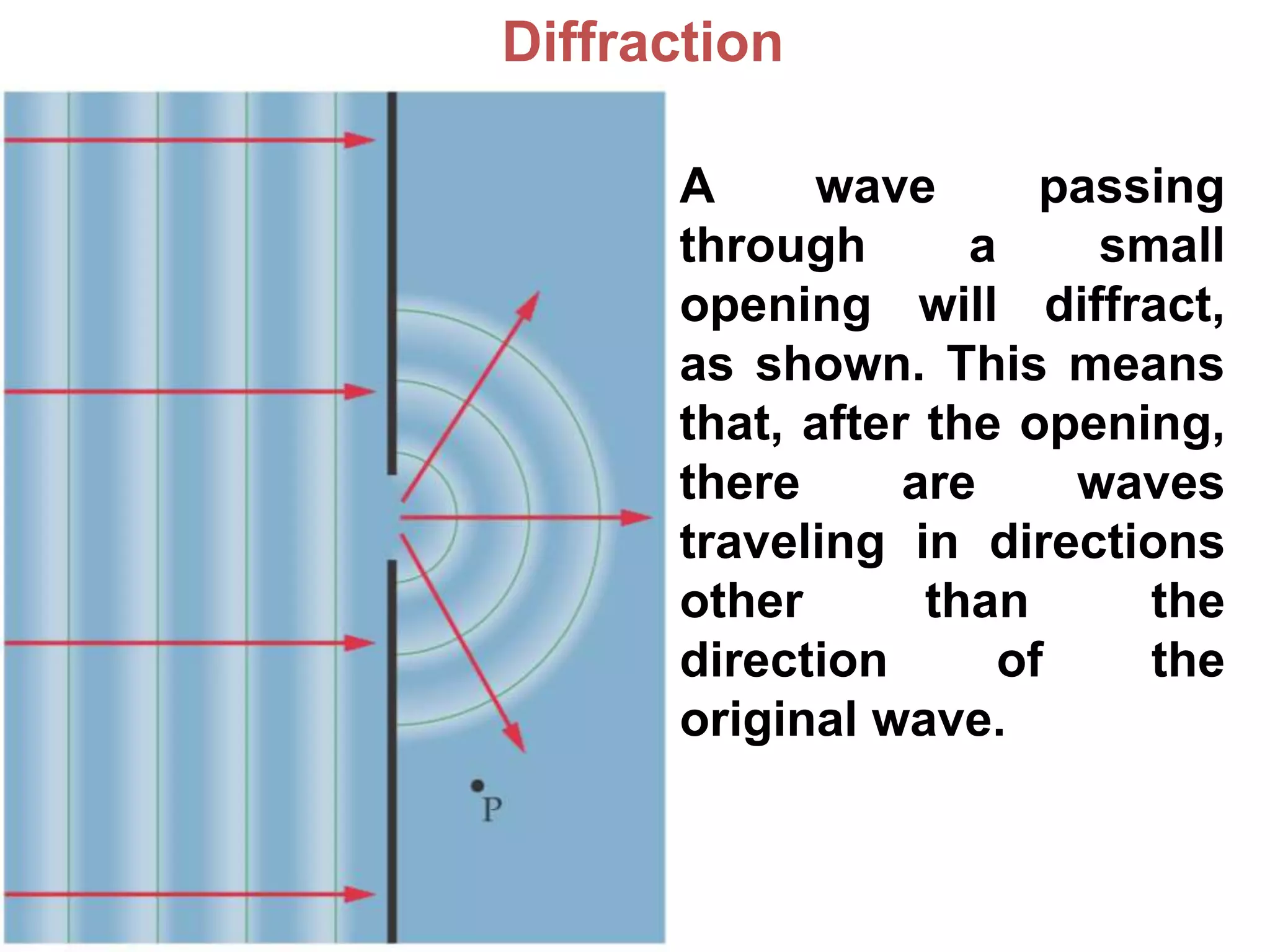 1_ Wave Optics_SKV.pptx