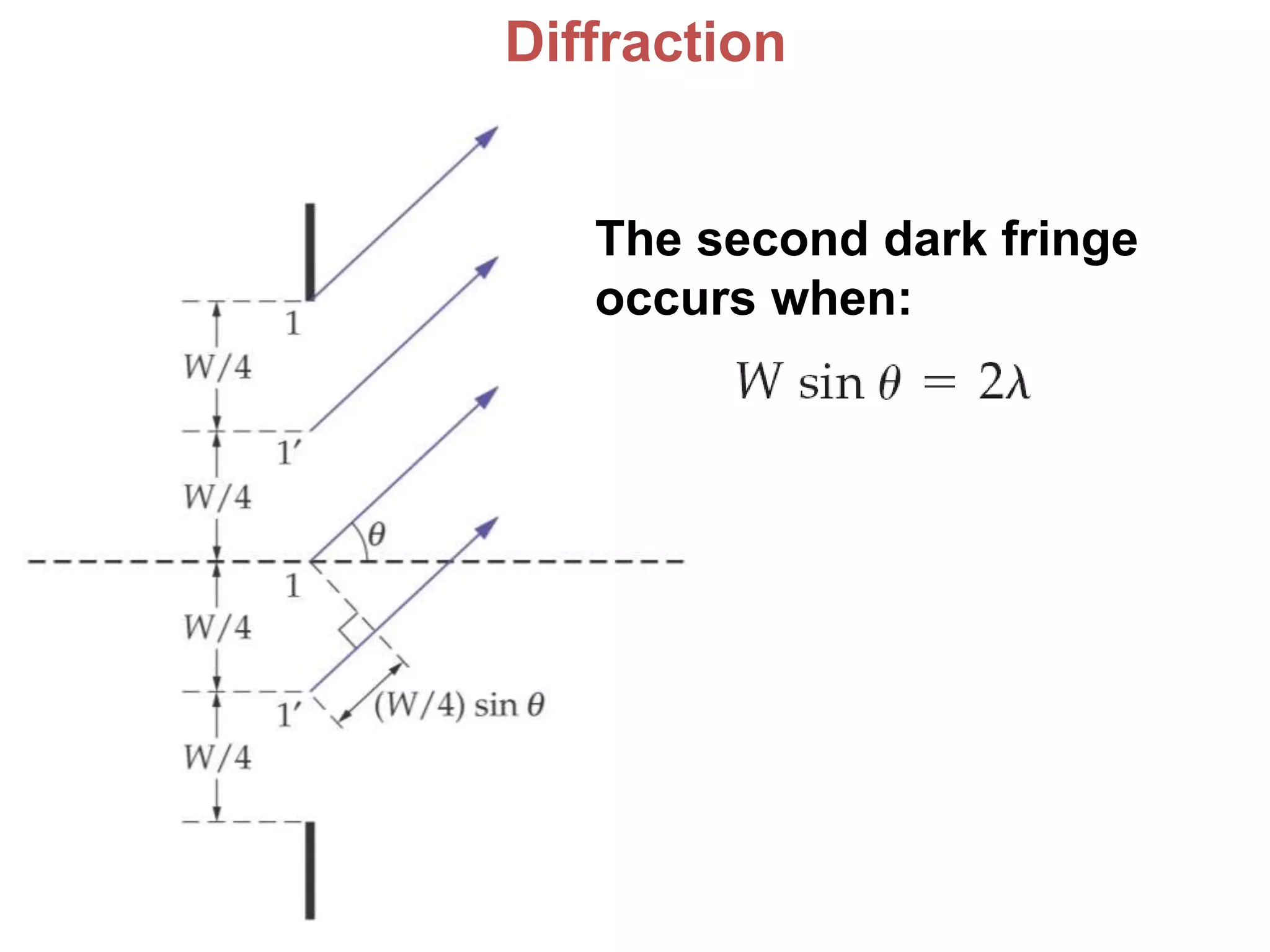 1_ Wave Optics_SKV.pptx