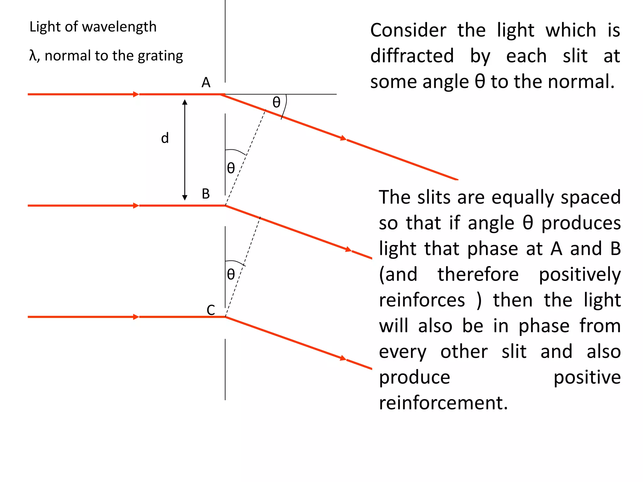 1_ Wave Optics_SKV.pptx