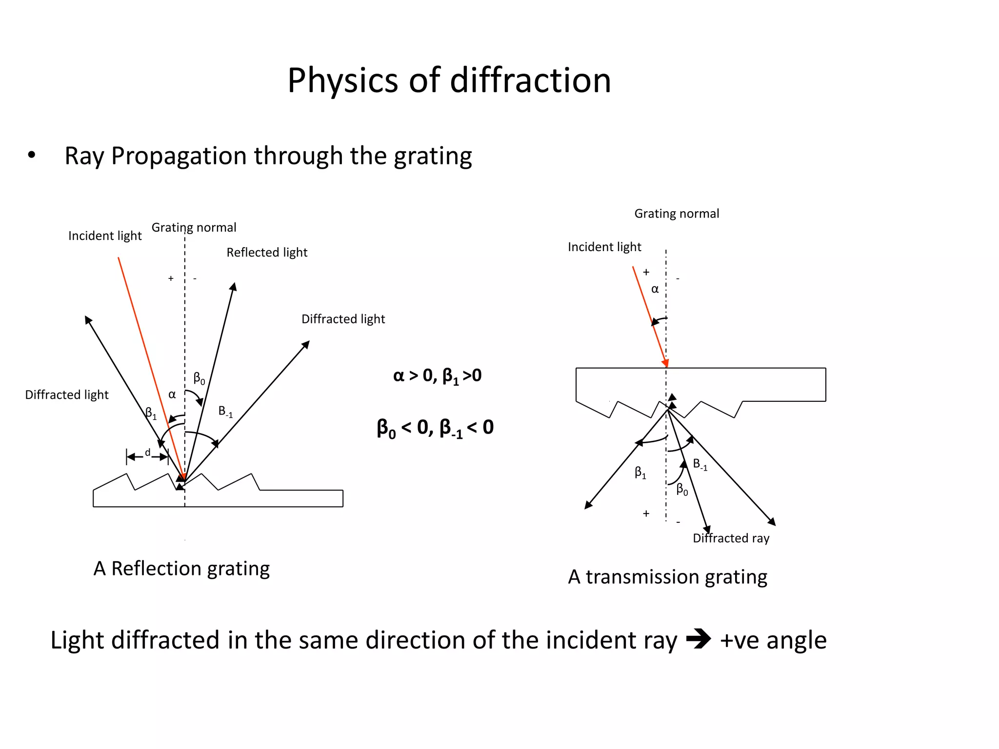 1_ Wave Optics_SKV.pptx