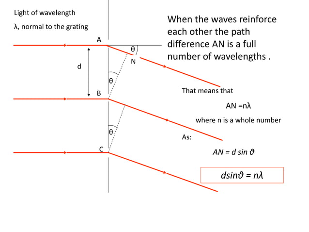 1_ Wave Optics_SKV.pptx