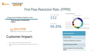 Proficient Biller: Using KPIs to Optimize Your Business | PPT