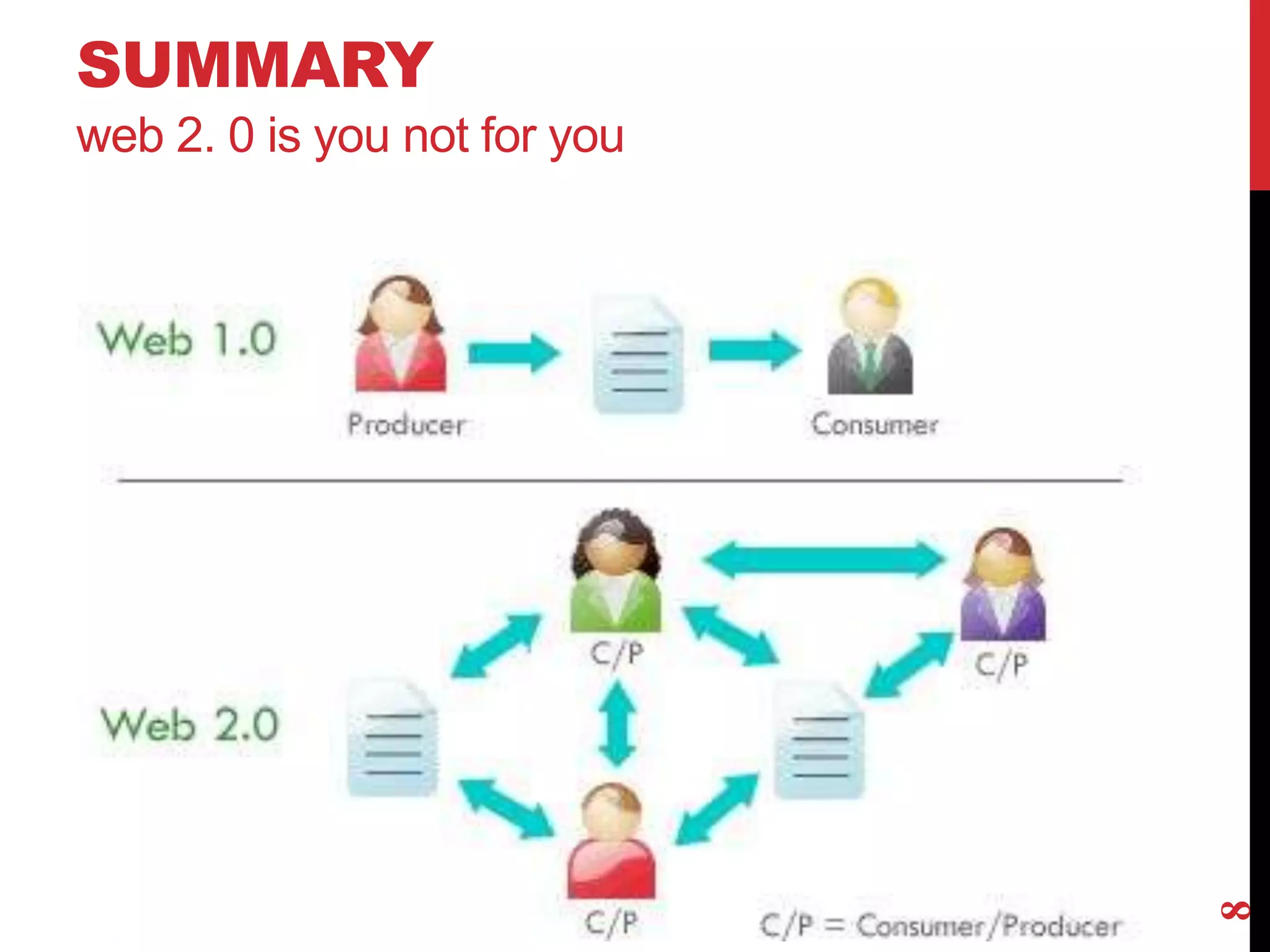 1 web 2_lesson | PPTX