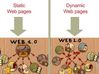 1 web 2_lesson | PPT