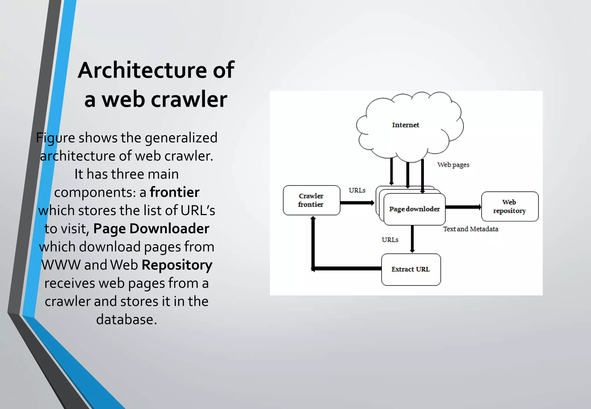 Web Crawlers Ppt