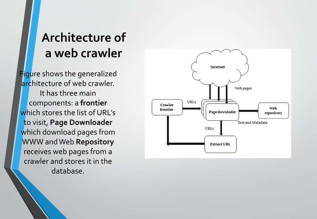 Web Crawlers | PPT