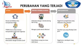 LANDASAN FILOSOFIS SPMP | PPTX