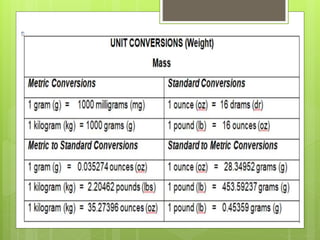 1 Weight Conversion.pptx