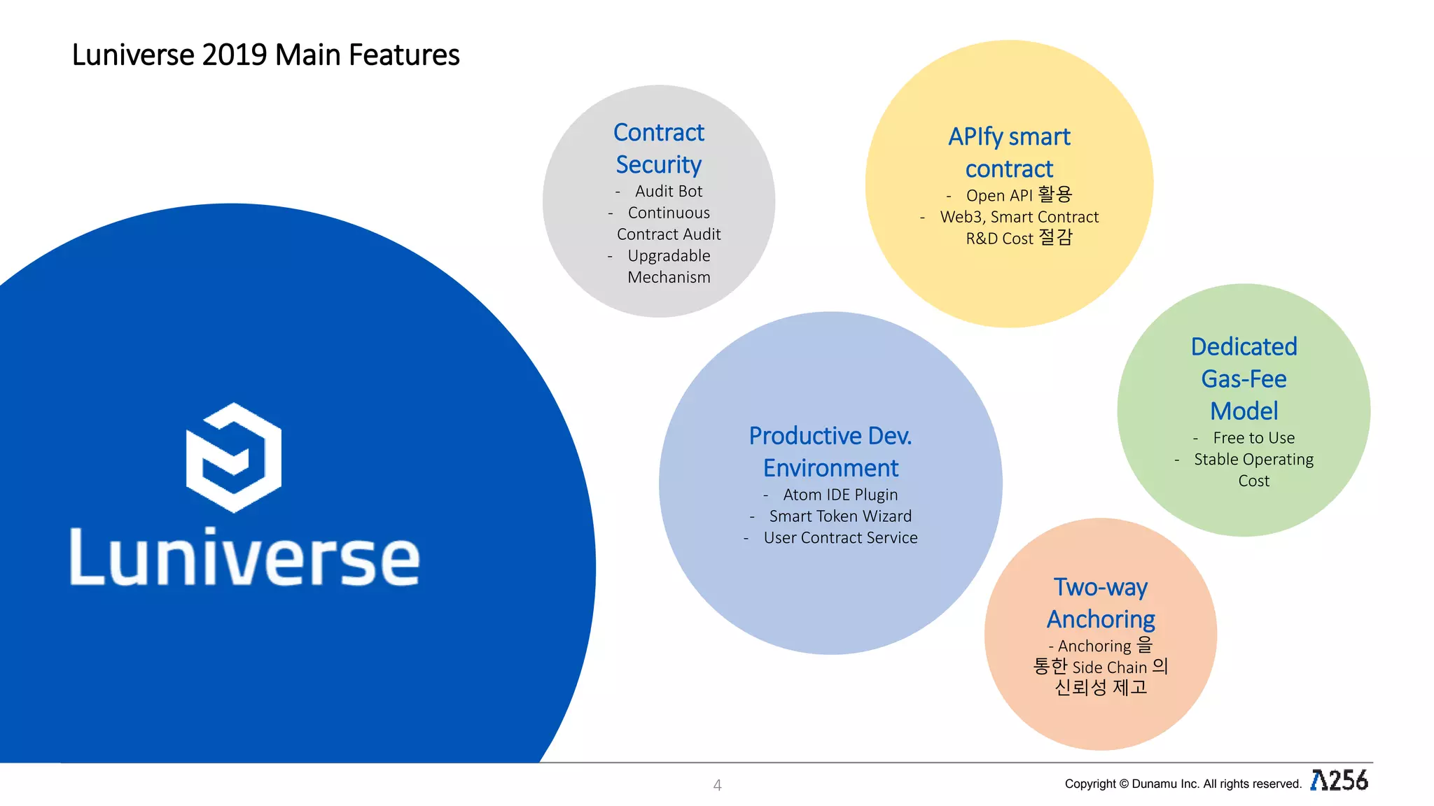 Luniverse_Welcome_Speech | PPT