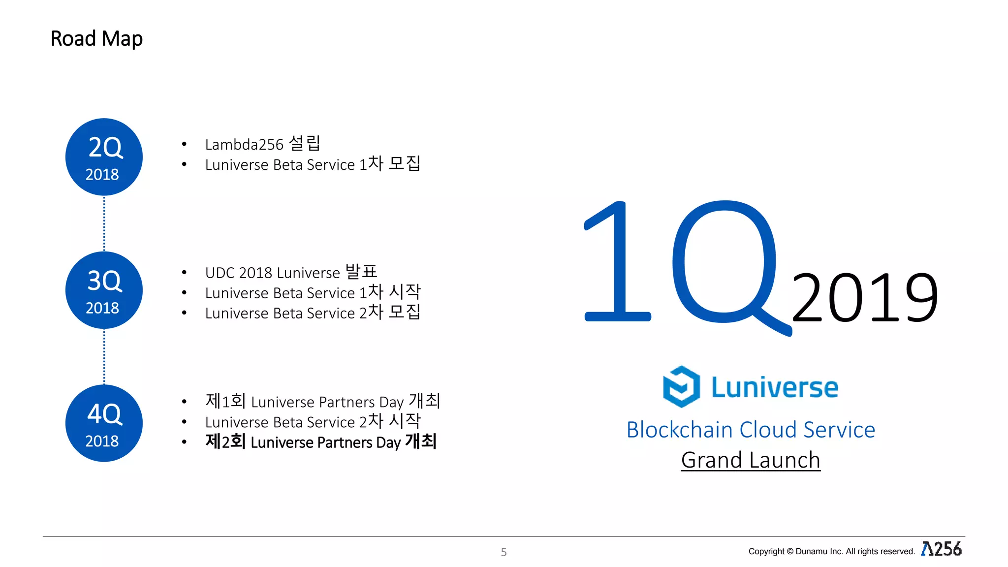 Luniverse_Welcome_Speech | PPT