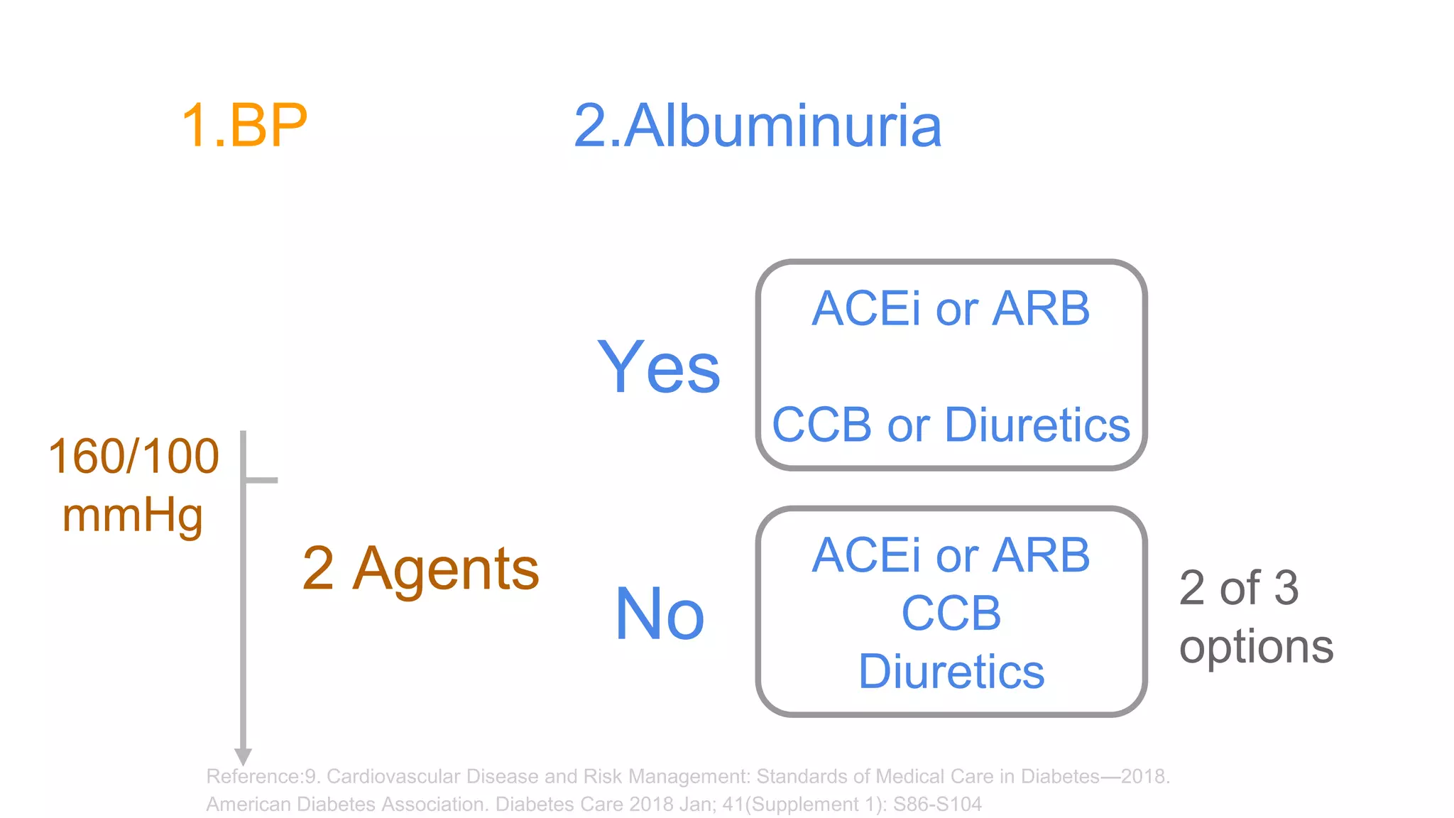Cardiovascular disease in diabetes mellitus | PPTX