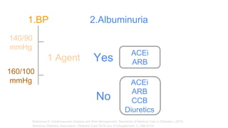 Cardiovascular disease in diabetes mellitus | PPTX