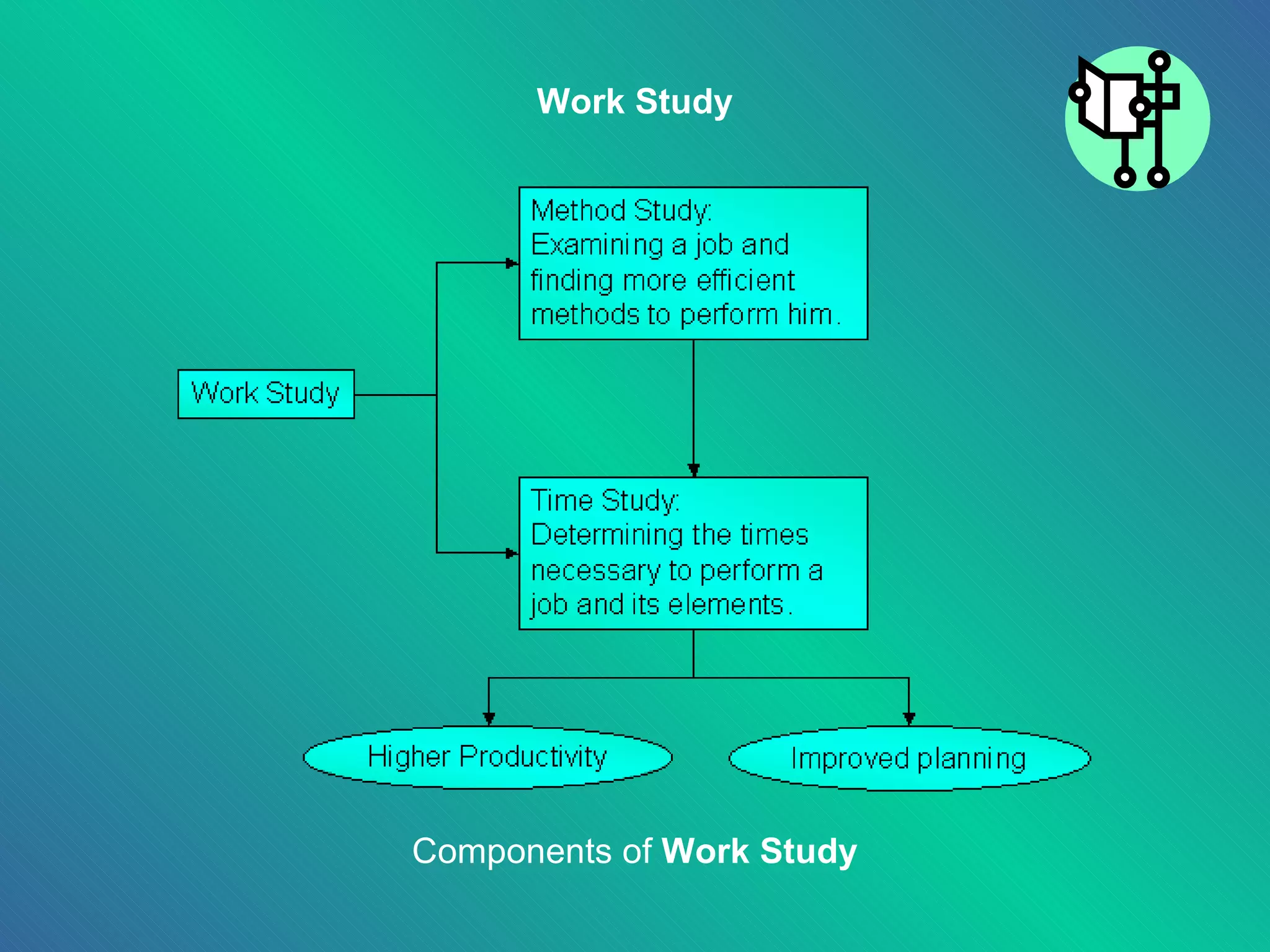 What Is Work Study | PPT