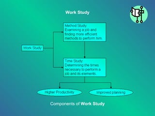 What Is Work Study | PPT