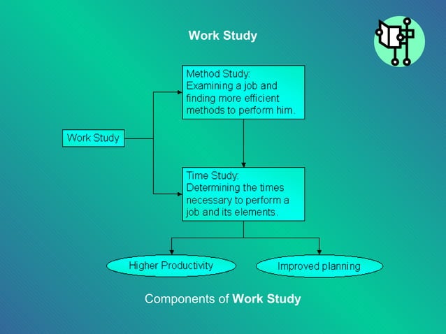 What Is Work Study | PPT