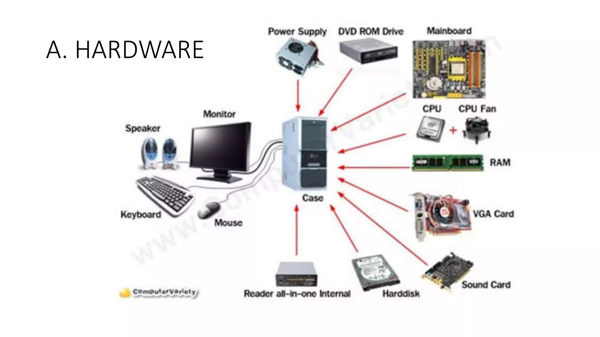 1 What is a computer_hardware.pptx