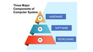 1 What is a computer_hardware.pptx