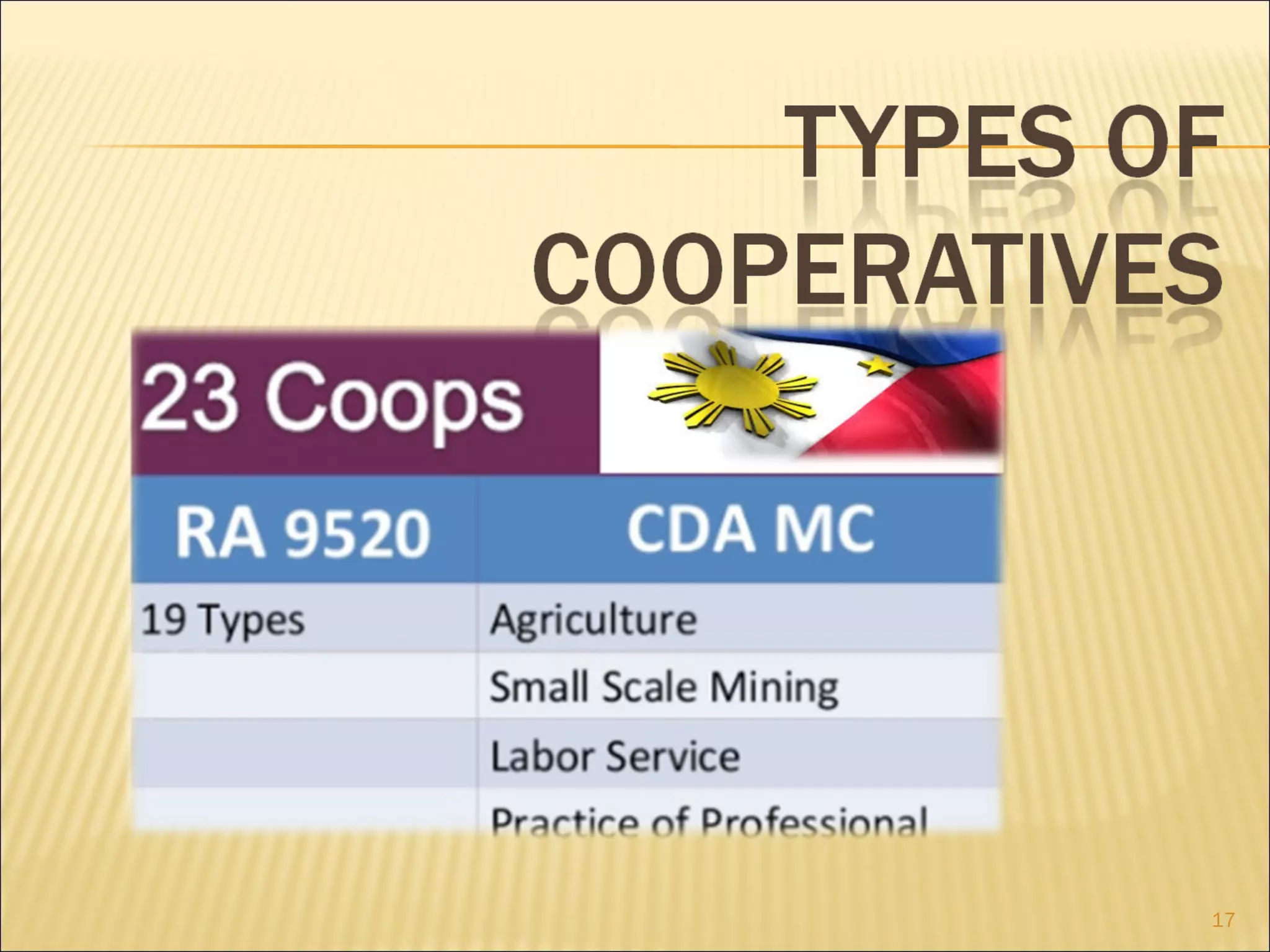 Basic Coop Management | PPT