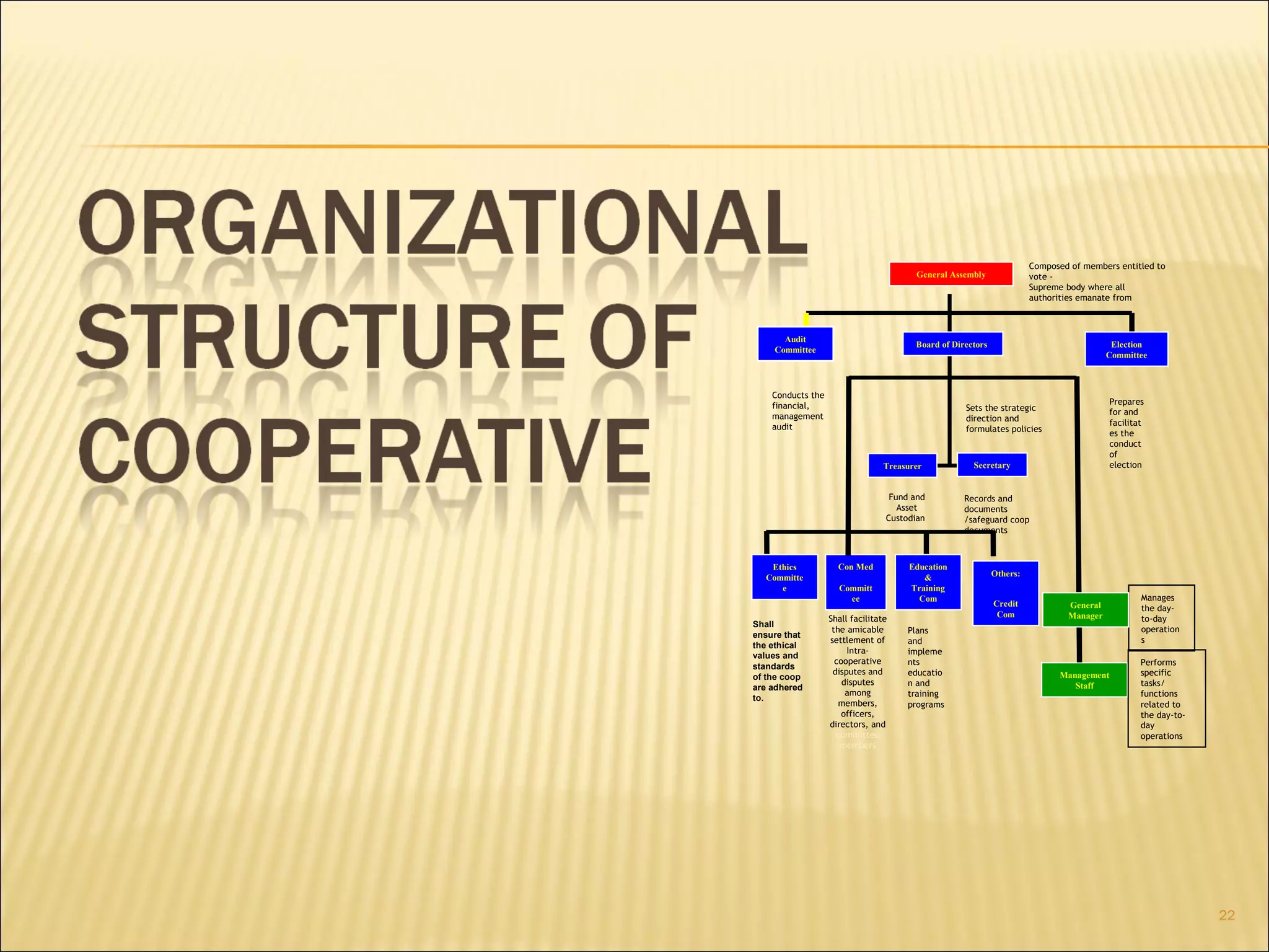 Basic Coop Management | PPT