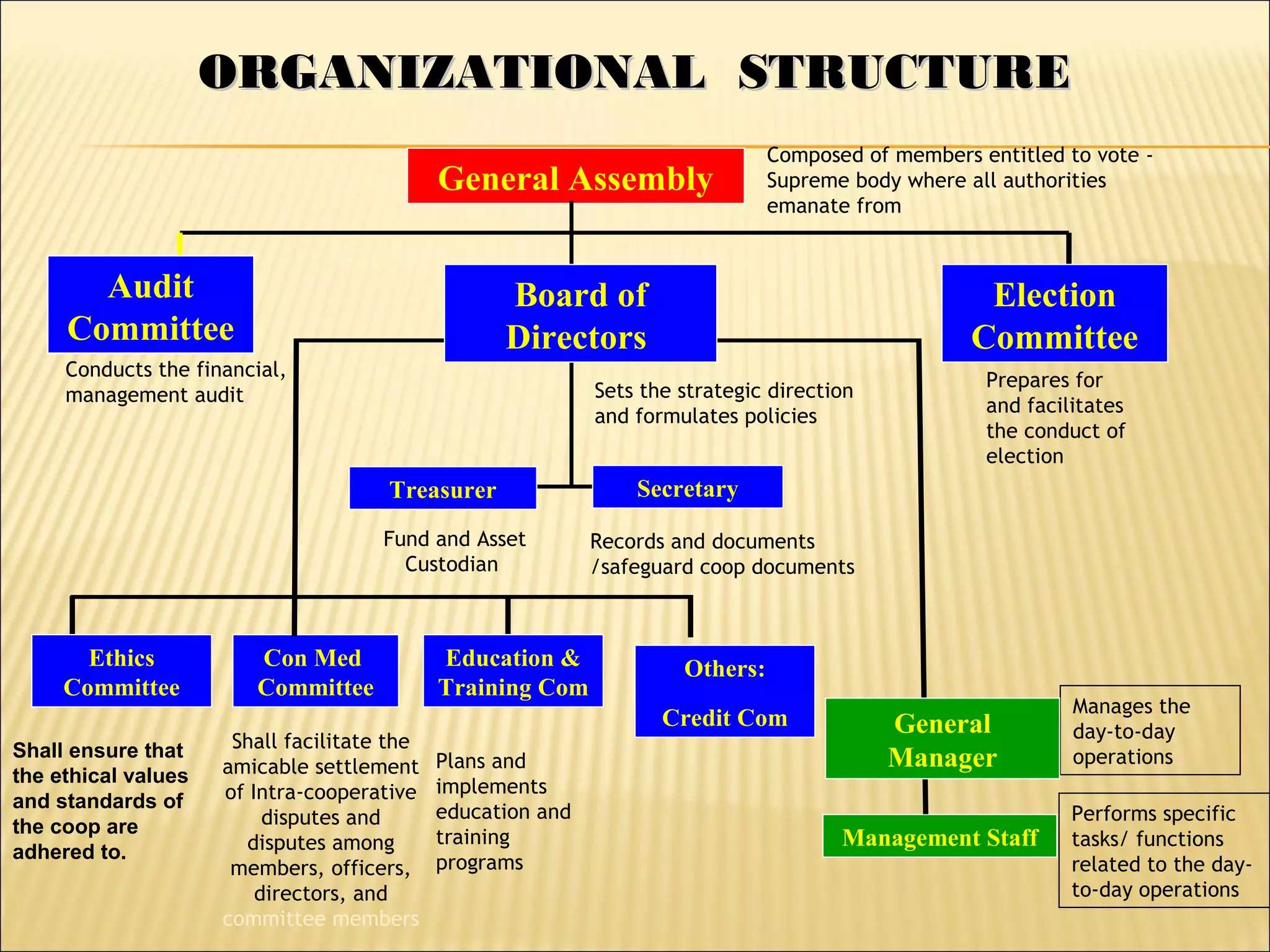 Basic Coop Management | PPT