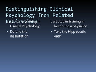 What is Clinical Psychology by Mostafa Ewees | PPT