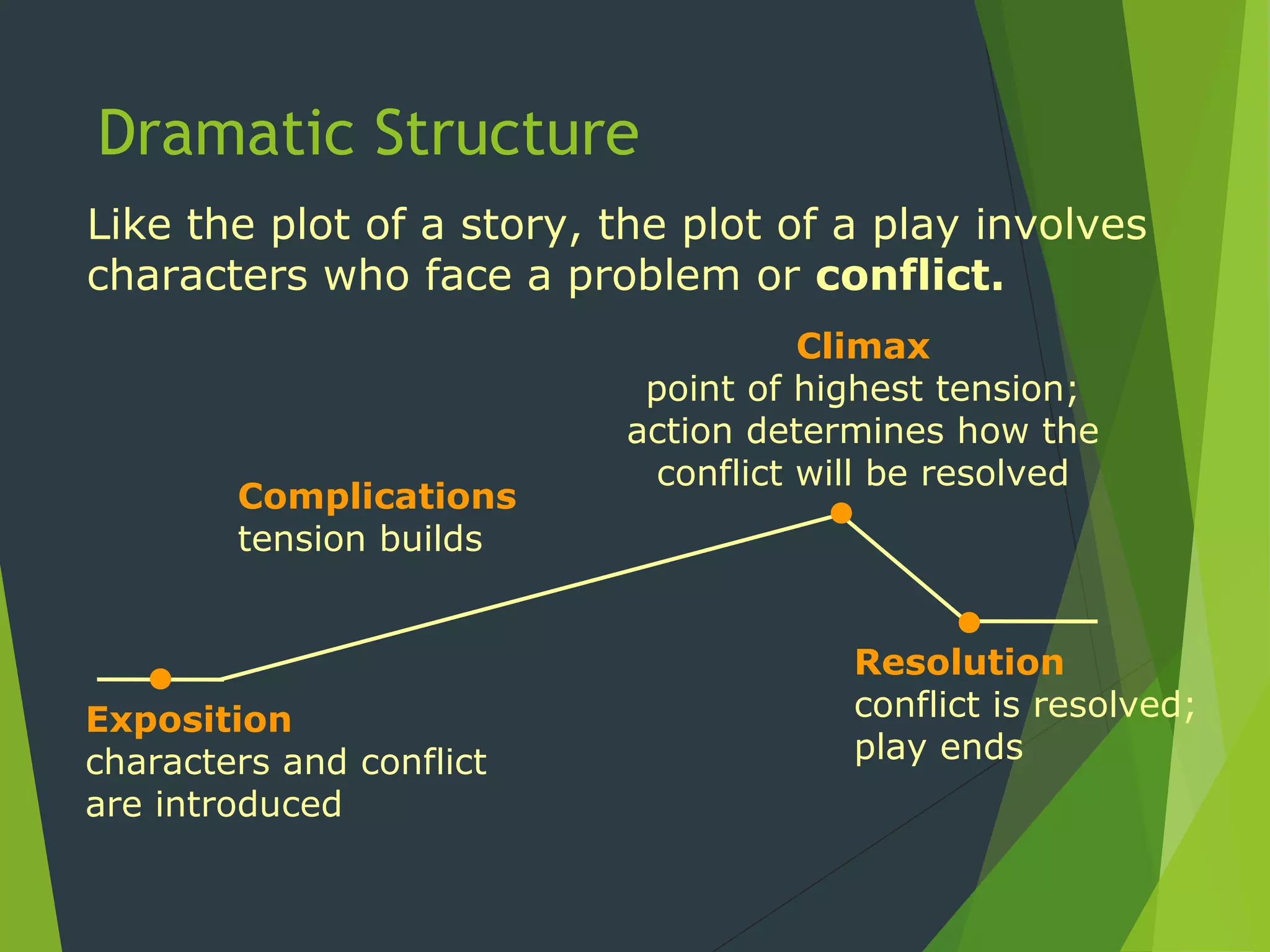 What is drama | PPT