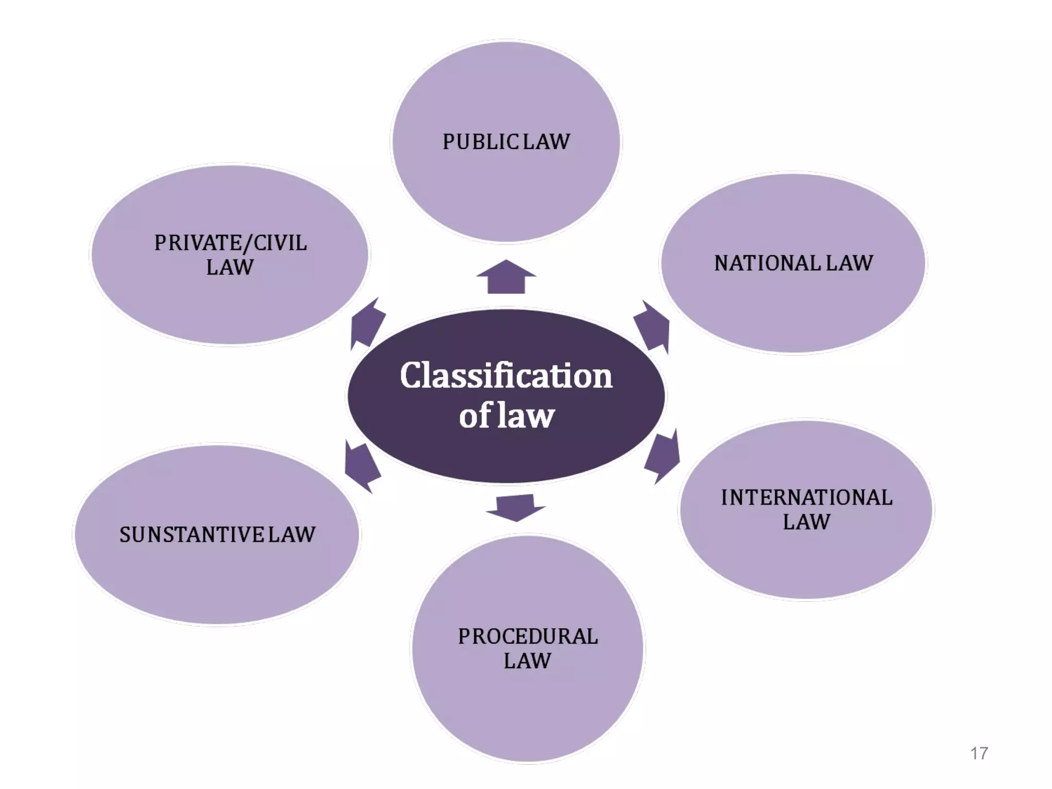 1) what is law (1) | PPT | Islam | Religion & Spirituality