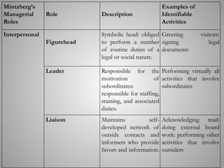 1 what is Organizational BehaviorOB.pptx