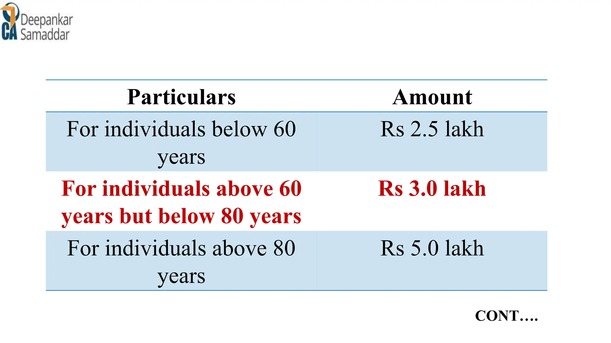 1 Types of ITR forms to be filed for FY 22-23.pptx | Business ...
