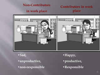 who is-contributor | PPTX