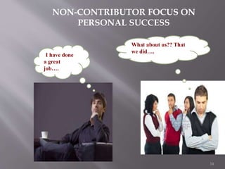 who is-contributor | PPTX