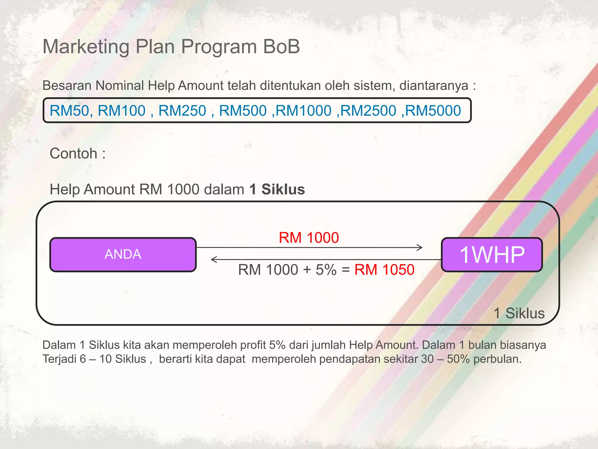 1WHP ( ONE WORLD HANDPHONE ) INDONESIA | PPTX