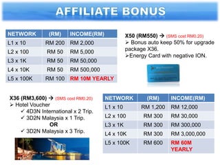 1WHP SUPERBOB INDONESIA - GRATIS DIDAFTARKAN RM55 | PPTX