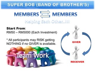 1WHP SUPERBOB INDONESIA - GRATIS DIDAFTARKAN RM55 | PPTX