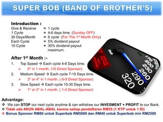 1WHP SUPERBOB INDONESIA - GRATIS DIDAFTARKAN RM55 | PPTX