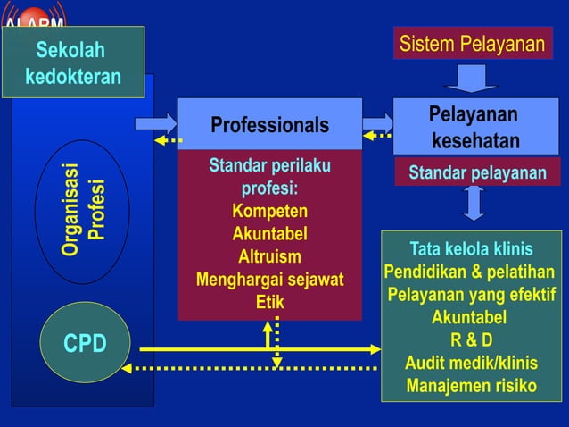 1 Why do we need ALARM course.ppt
