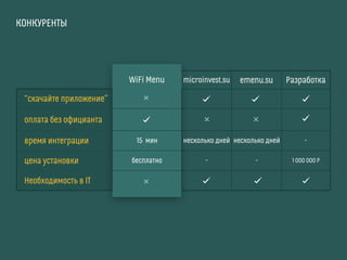 WIFI Menu | PDF